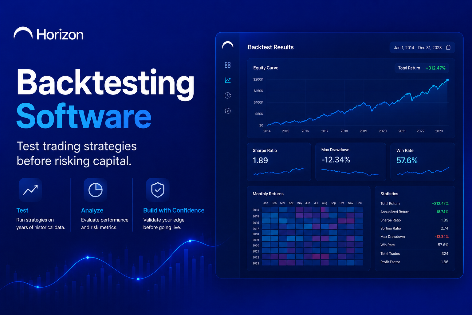 Backtesting Software: Test Trading Strategies Before Risking Capital ...